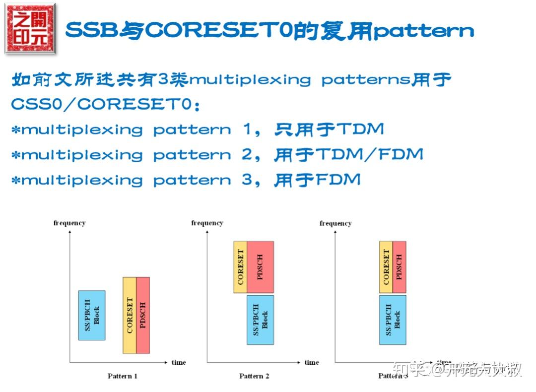 CORESET0及CSS0配置回顾总结 - 知乎