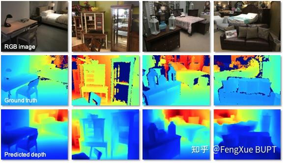 BSNet: 边缘诱导场景聚合网络 - 单目深度估计 - 知乎