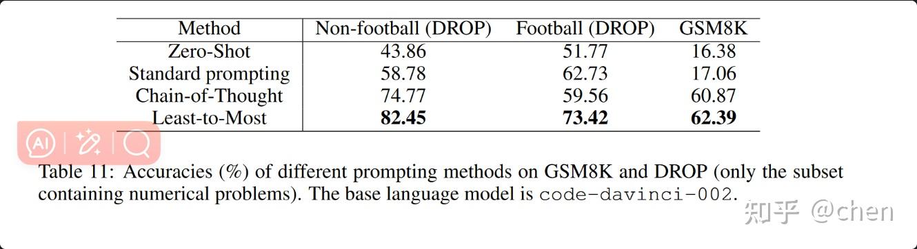 Least-to-Most Prompting Enables Complex Reasoning in Large Language Models - 知乎