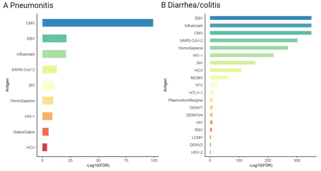 TCR/BCR-seq：免疫组库测序，解锁免疫密码，赋能精准医疗 - 知乎
