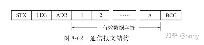西门子 S7 - 200 SMART PLC 的 USS 通信 - 知乎