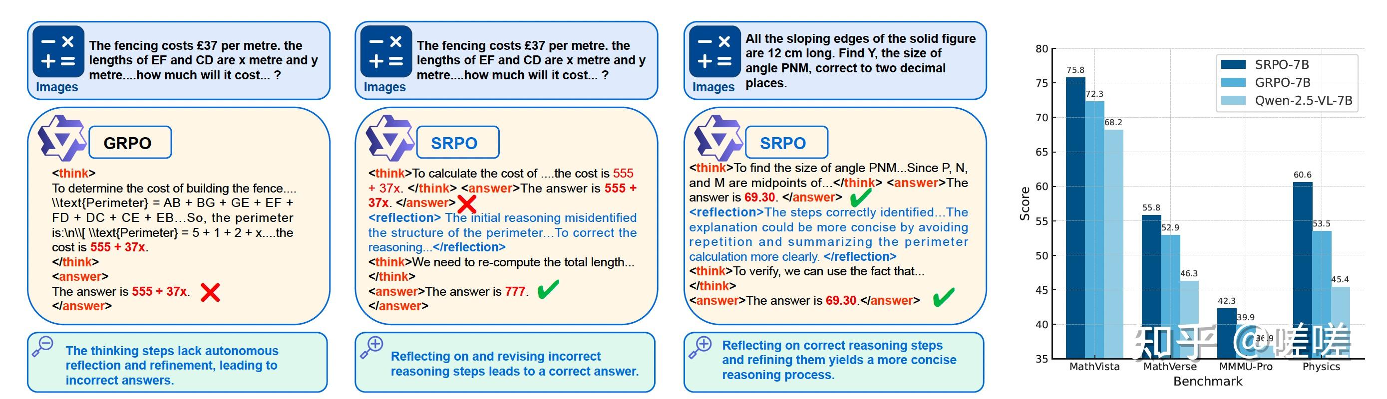 Part 21：深入理解GRPO变体（GSPO、SRPO、DAPO、Training-free GRPO） >>RL & LLM推理108问 ...