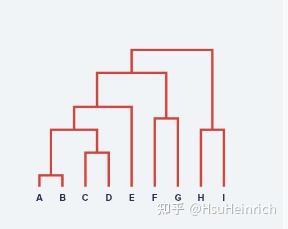 局部整体（六）利用python绘制树状图 - 知乎