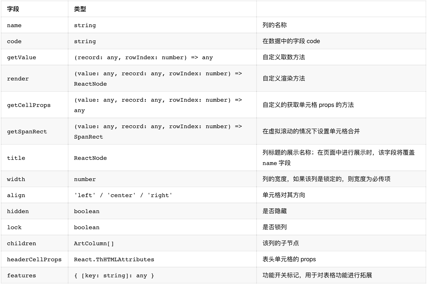 ali-react-table：高性能 React 表格组件 - 知乎