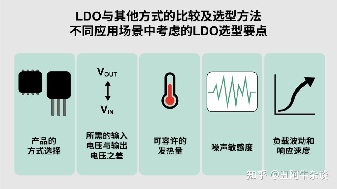 电源工程师必须要知道的LDO知识 - 知乎