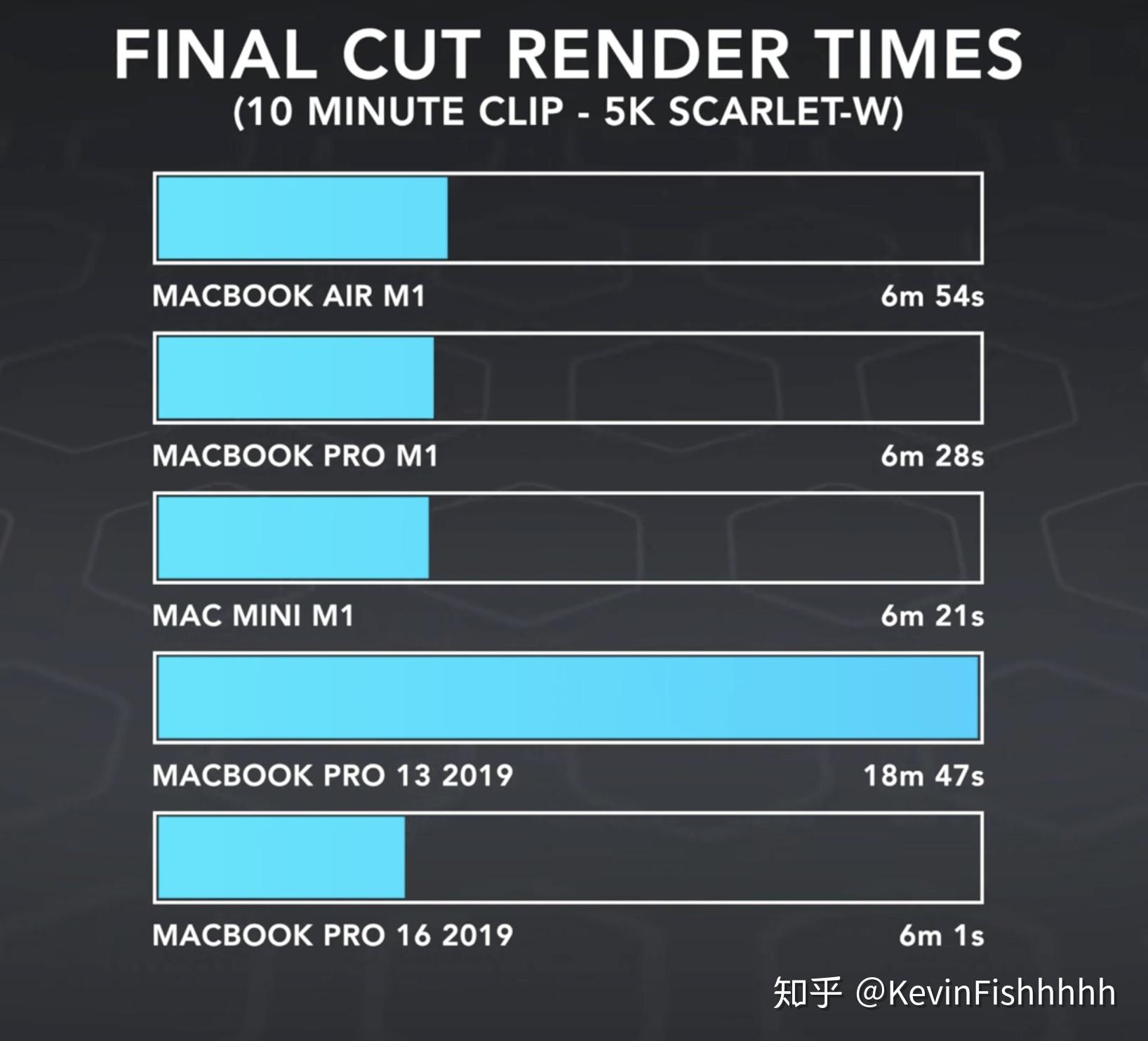 2020 M1 MacBook Air、MacBook Pro 性能实测 - 知乎