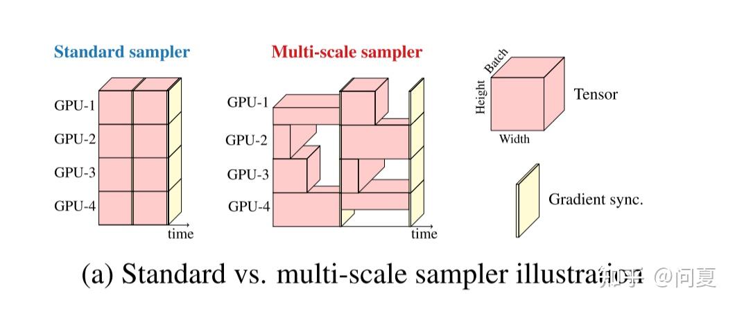 MobileViT-ICLR2022：通用的轻量级ViT - 知乎