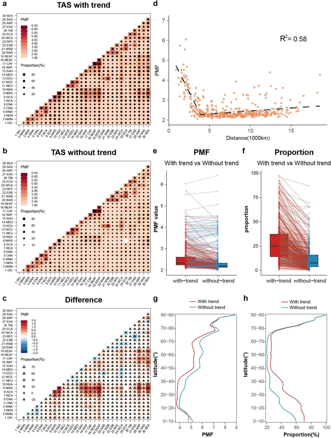 Earth%27s Future | 北师大周沙研究员团队发文：北半球并发性极端高温事件与全球变暖、高气压及低土壤湿度相关 - 知乎