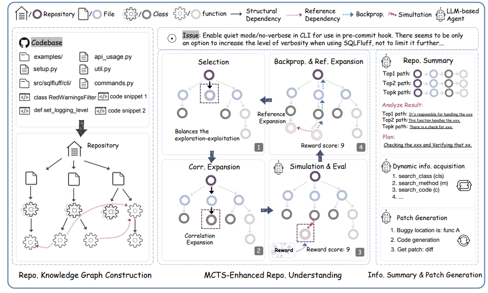 LLM帮助理解整个Github Repository提高Coding效率的进展和挑战（2024.6） - 知乎