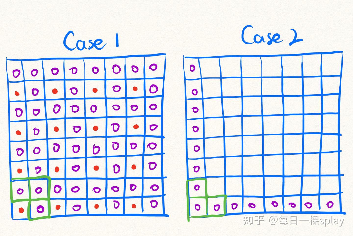 Dytechlab Cup 2022 A - D - 知乎