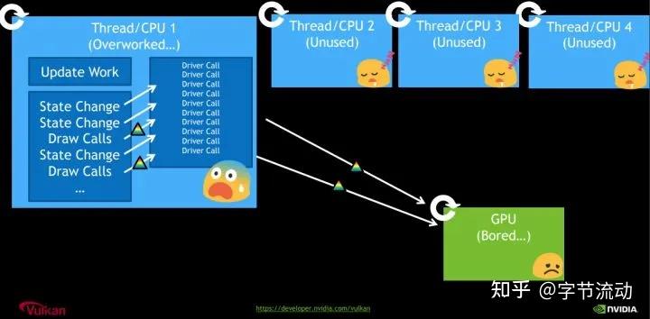 vulkan是什么技术? - 知乎