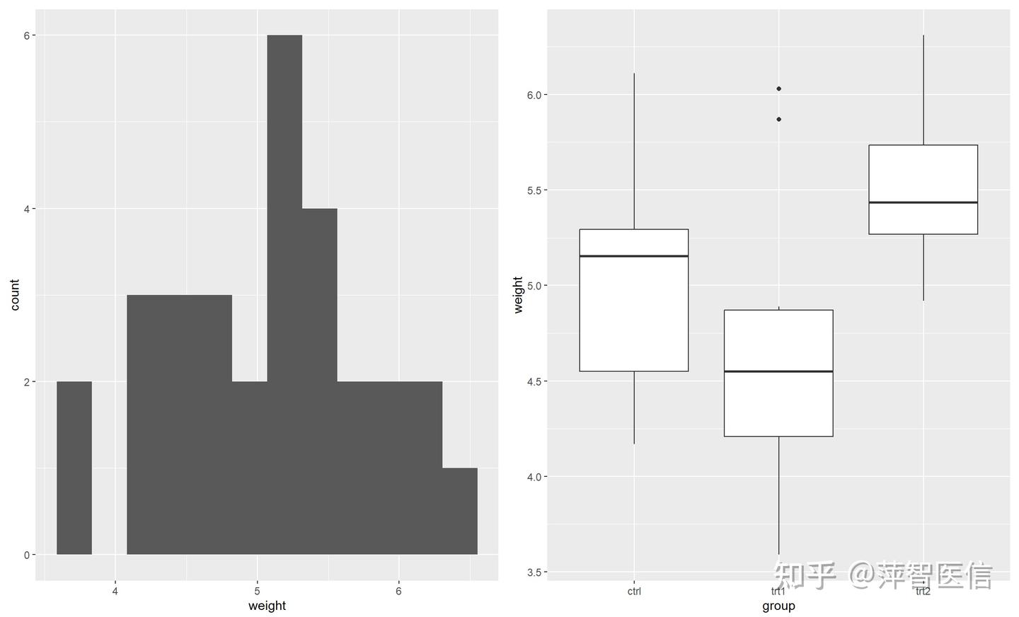 用R语言来导出各种格式的图片 - 知乎
