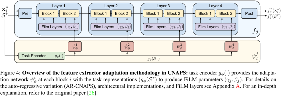 Improved Few-Shot Visual Classification（CVPR2020） - 知乎