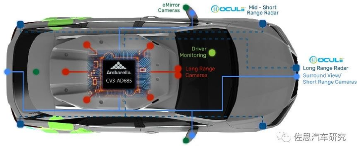 #安霸 智能驾驶业务分析：CV2系列出货数百万，CV3布局域控 #芯片 @佐思汽研 - 知乎