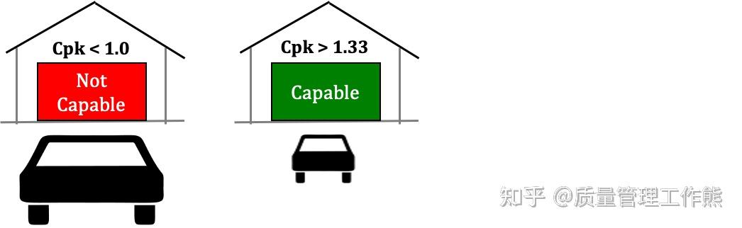 什么是CPK？看这篇就够了 - 知乎
