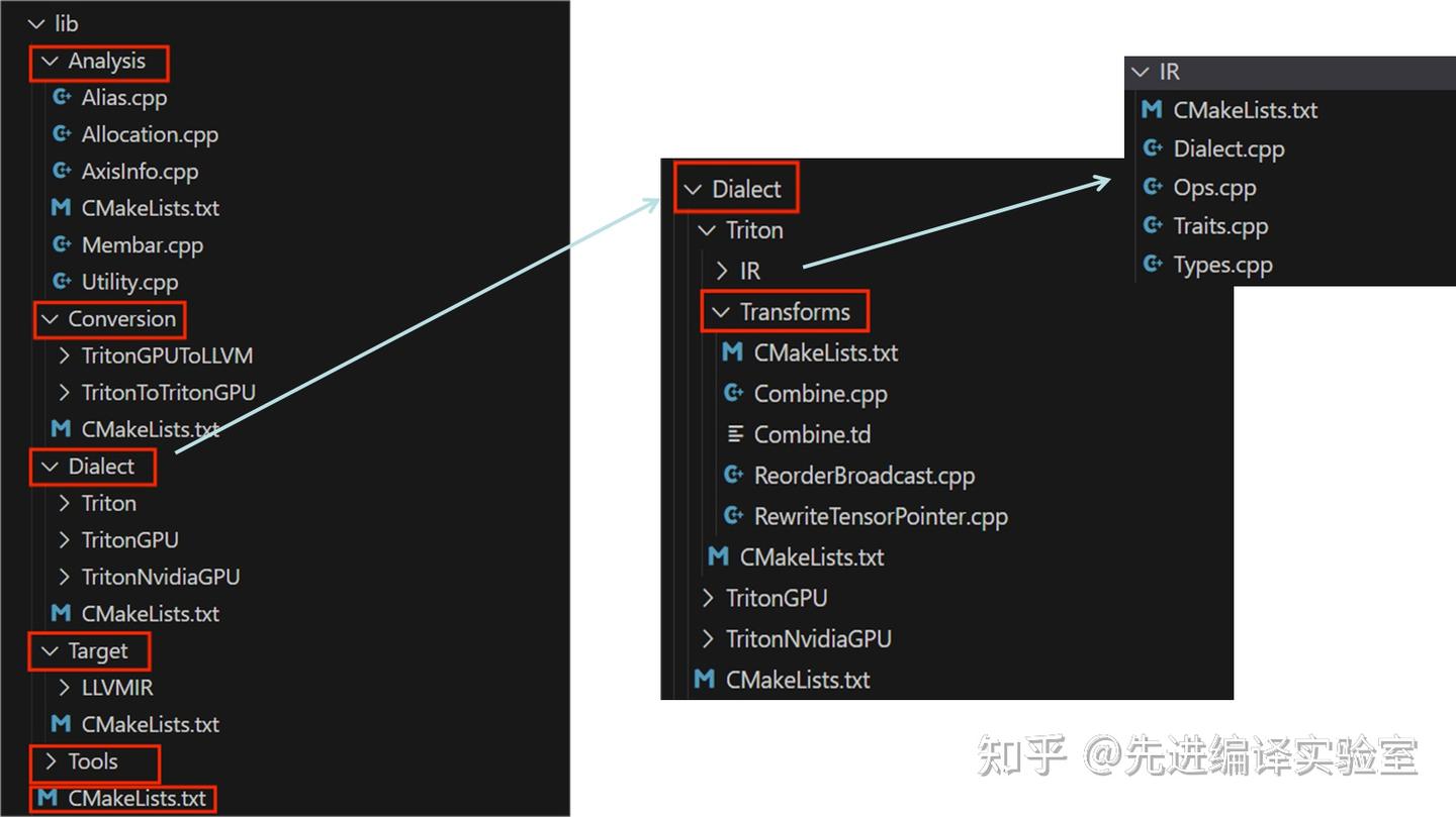 OpenAI Triton分享：Triton源码结构 - 知乎