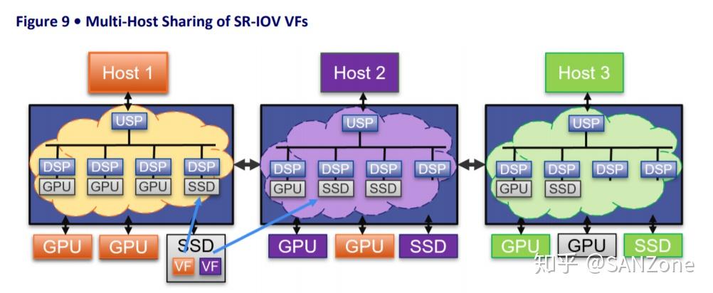 各种各样的Multi-Host - 知乎