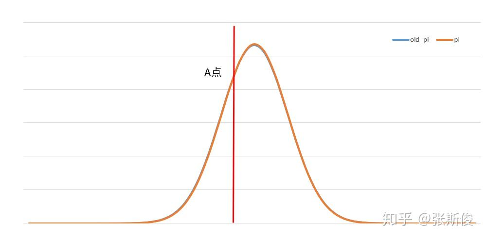 如何直观理解PPO算法[实战篇]（附代码及代码解释） - 知乎