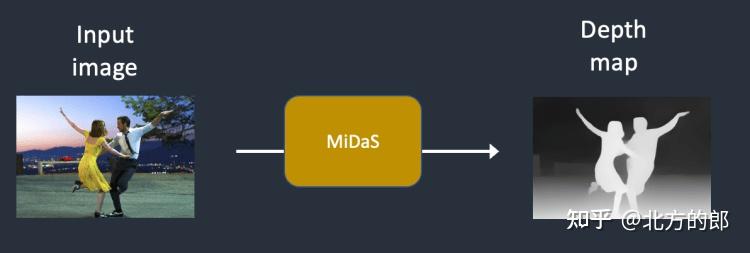 深入浅出讲解Stable Diffusion原理，新手也能看明白 - 知乎