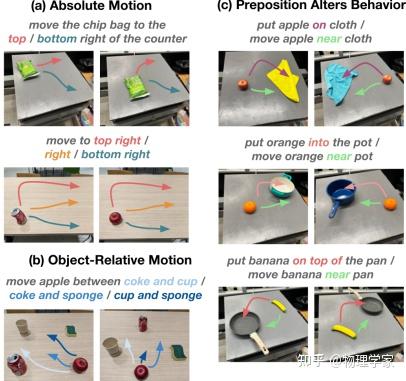 每日paper：Open X-Embodiment 机器人学习数据集和RT-X模型 - 知乎