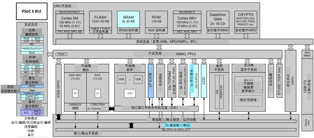 有什么好的MCU框架? - 知乎