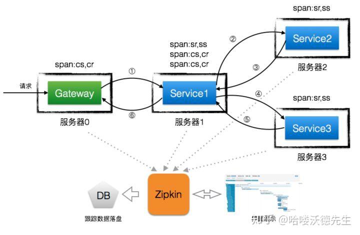 Spring Cloud 系列之 Sleuth 链路追踪（一） - 知乎