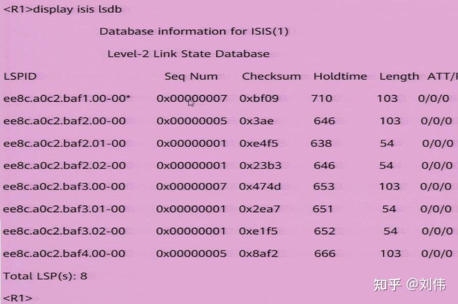 华为HCIP认证H12-831题库详细解析 - 知乎