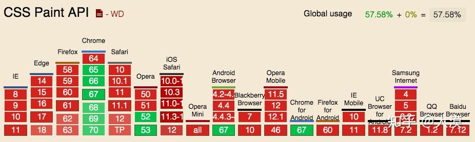 CSS Paint API - 知乎