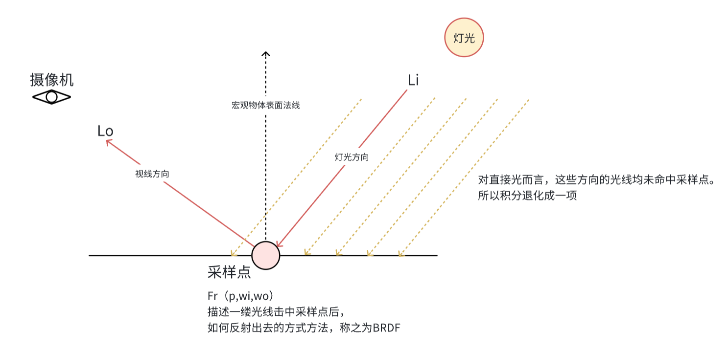 【Unity Graphics】PBR（Physically Based Rendering）手撕PBR（2） - 知乎