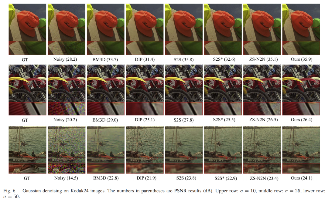 TPAMI 2025 | 顶刊速递！Pixel2Pixel：基于非局部自相似性的零样本去噪，真实RGB 与显微图像均获 SOTA - 知乎