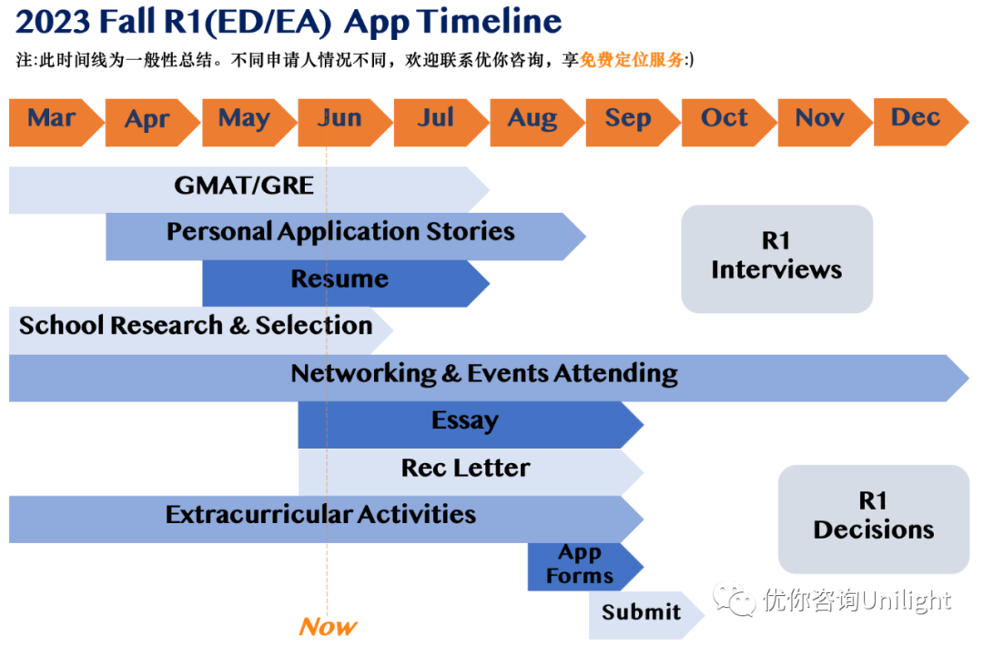 M7/S16 MBA推荐信问题汇总 - 知乎