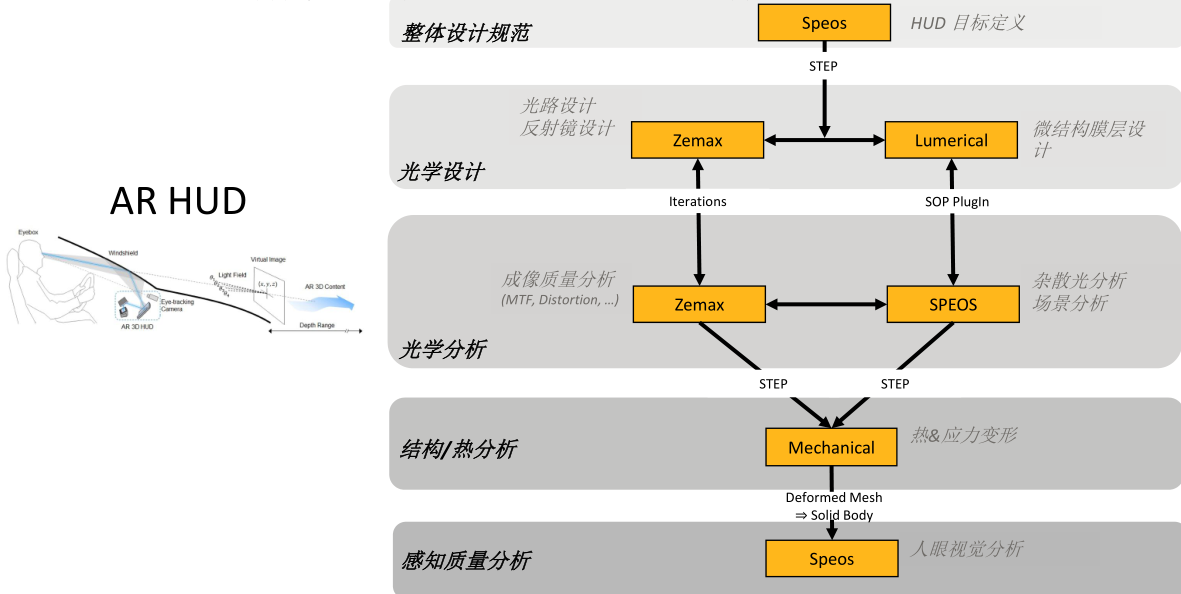 HUD抬头显示光学解决方案 - 知乎