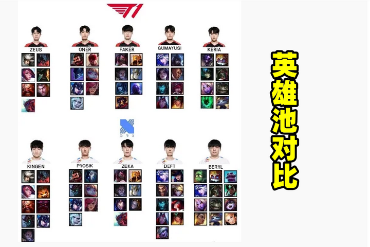 S12决赛英雄池PK：辅助差距最大，BeryL足足12种，T1被碾压了！ - 知乎