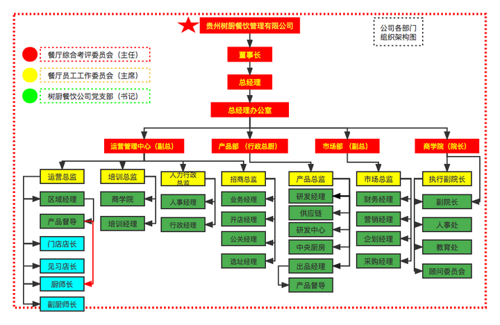 公司的最新组织架构图 - 知乎