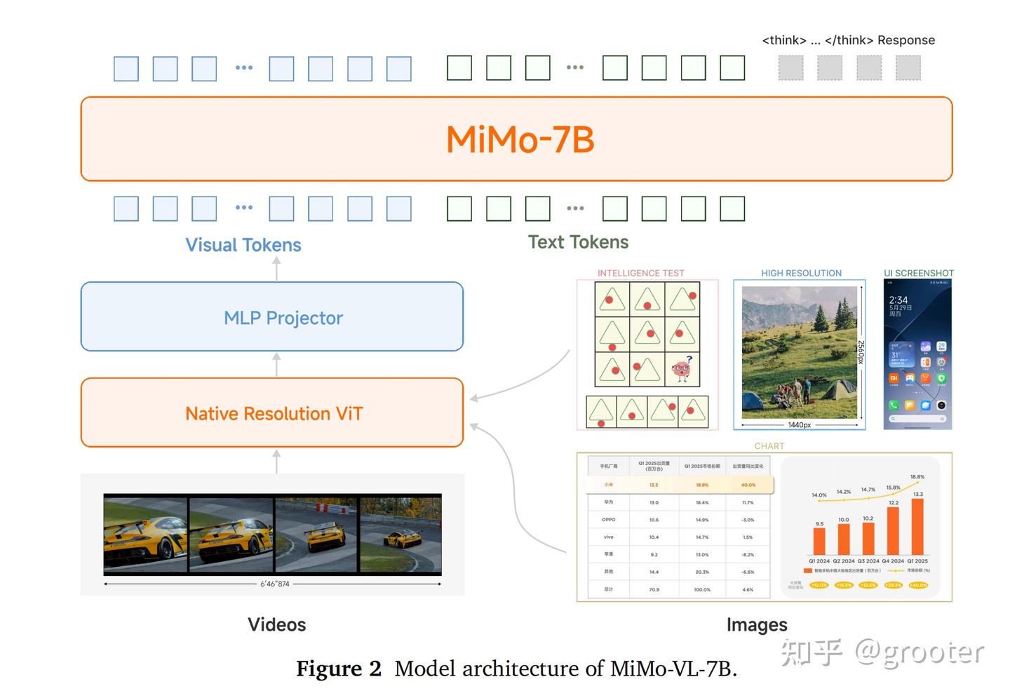 【AIGC多模态理论篇 01】 小米 MiMo-VL - 知乎