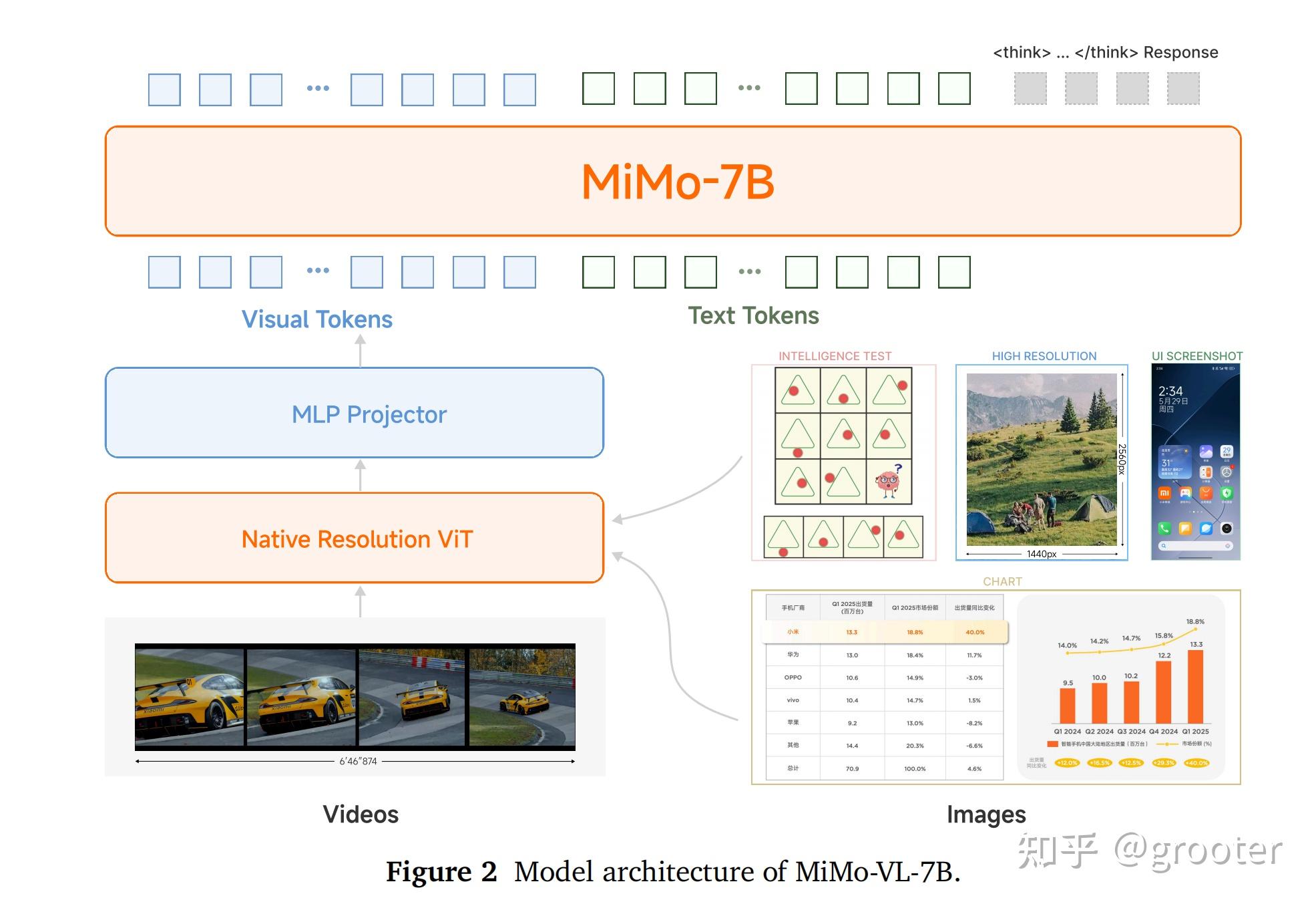 【AIGC多模态理论篇 01】 小米 MiMo-VL - 知乎