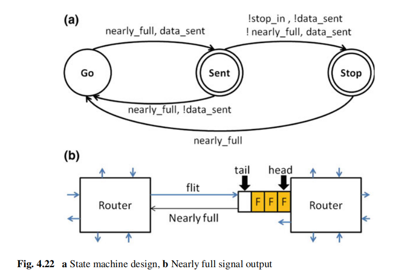 network on chip (二) - 知乎