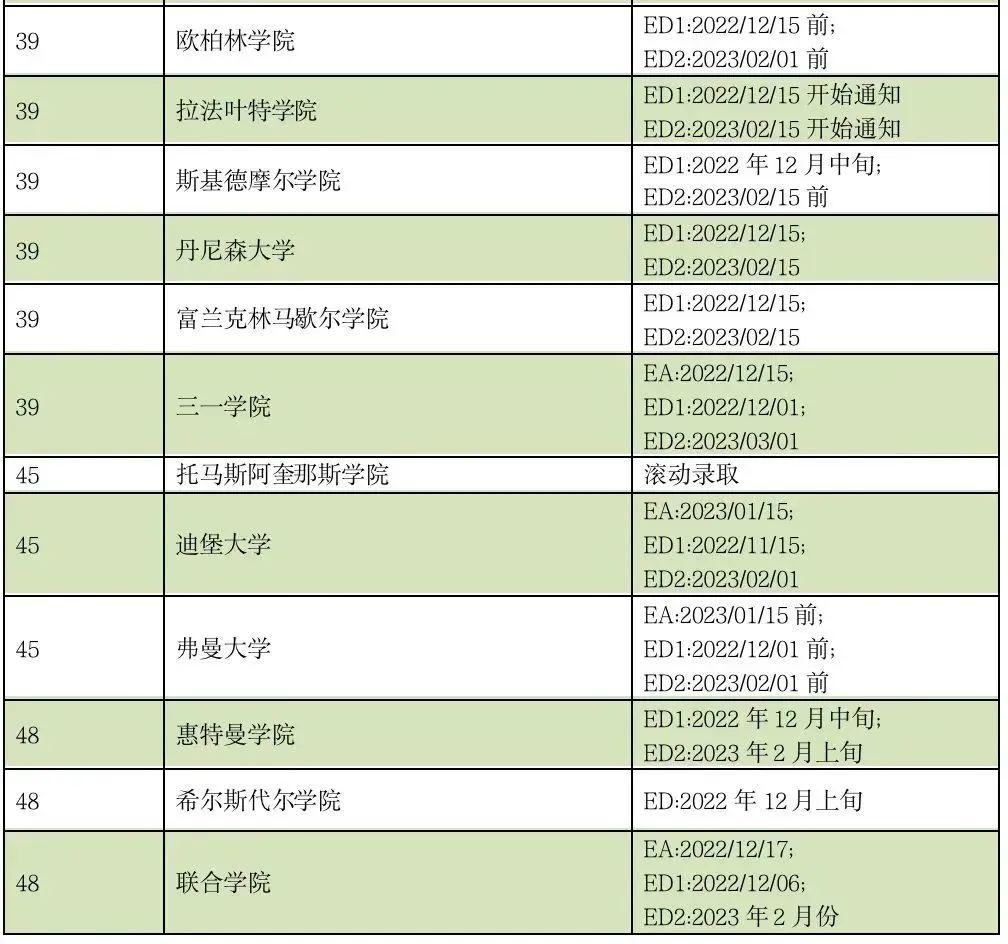 EA放榜时间汇总！EA失利还有ED2可冲，但必须要注意这些申请细节！ - 知乎