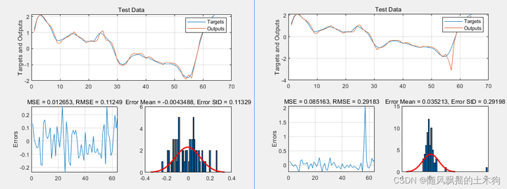 【MATLAB第33期】基于MATLAB的GWO-GMDH时间序列预测模型 - 知乎