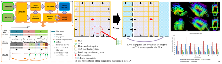 FR-LIO:一个可以处理剧烈运动的快速LIO系统 - 知乎