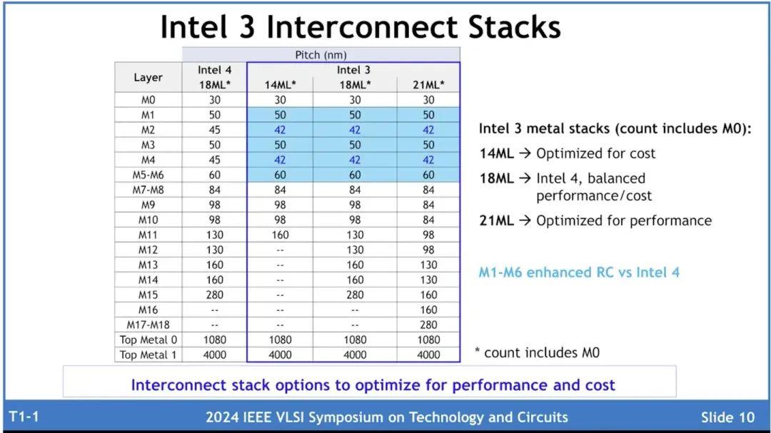 工艺百科-Intel 7nm篇：又强又稳却不上量的宝藏工艺 - 知乎