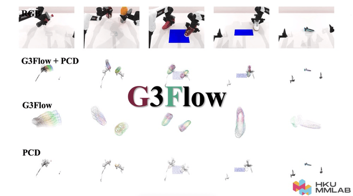 G3Flow: 语义流增强物体操作 - 知乎