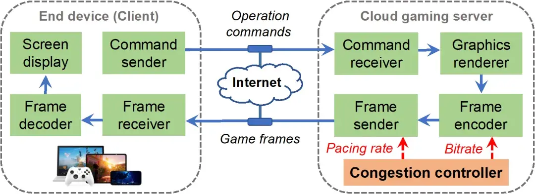 112 篇 NSDI 2024 顶级论文纵览（附下载） - 知乎