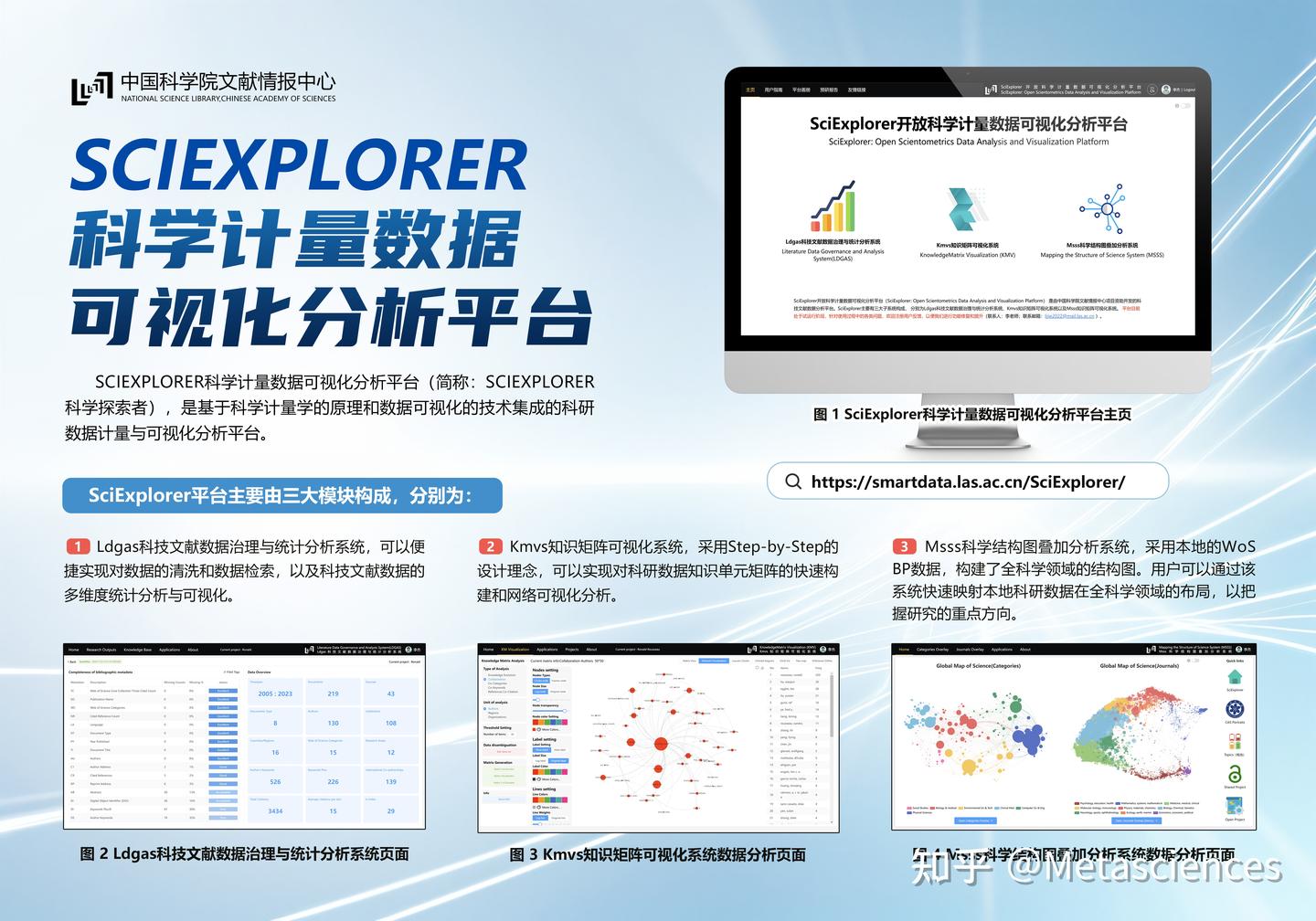 SciExplorer科学计量数据可视化分析平台 - 知乎