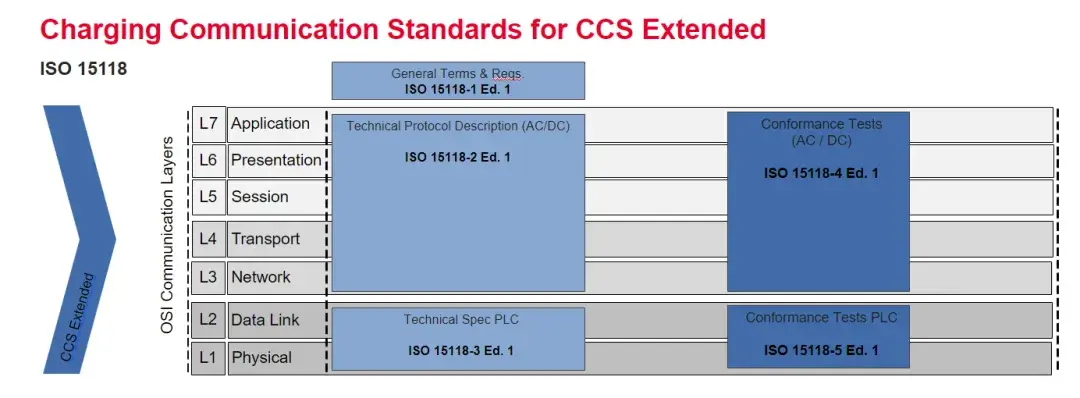 欧美电动汽车充电标准IEC61851解读CCS - 知乎