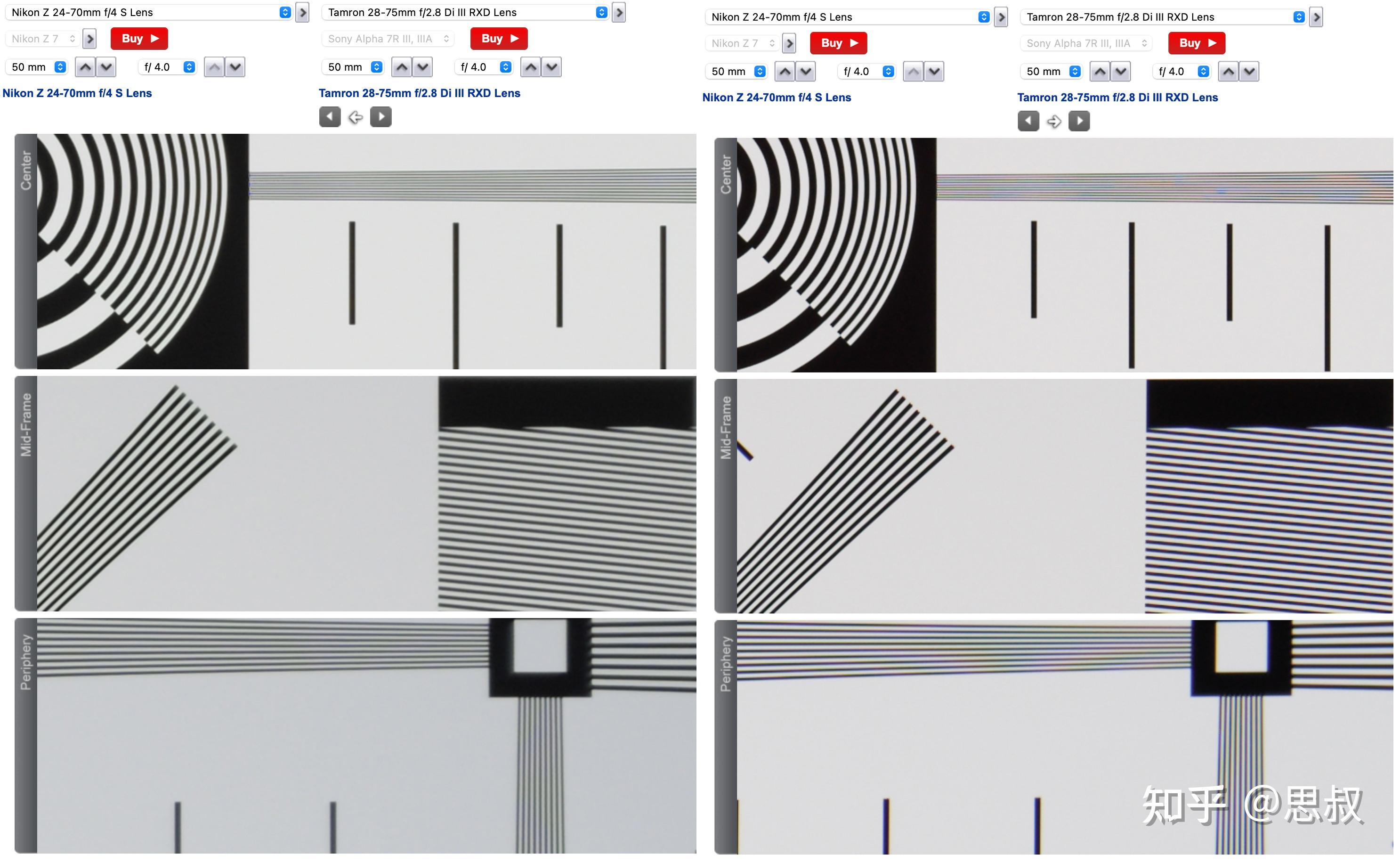 尼康z28-75/2.8和z24-70/4s该怎么选？ - 知乎