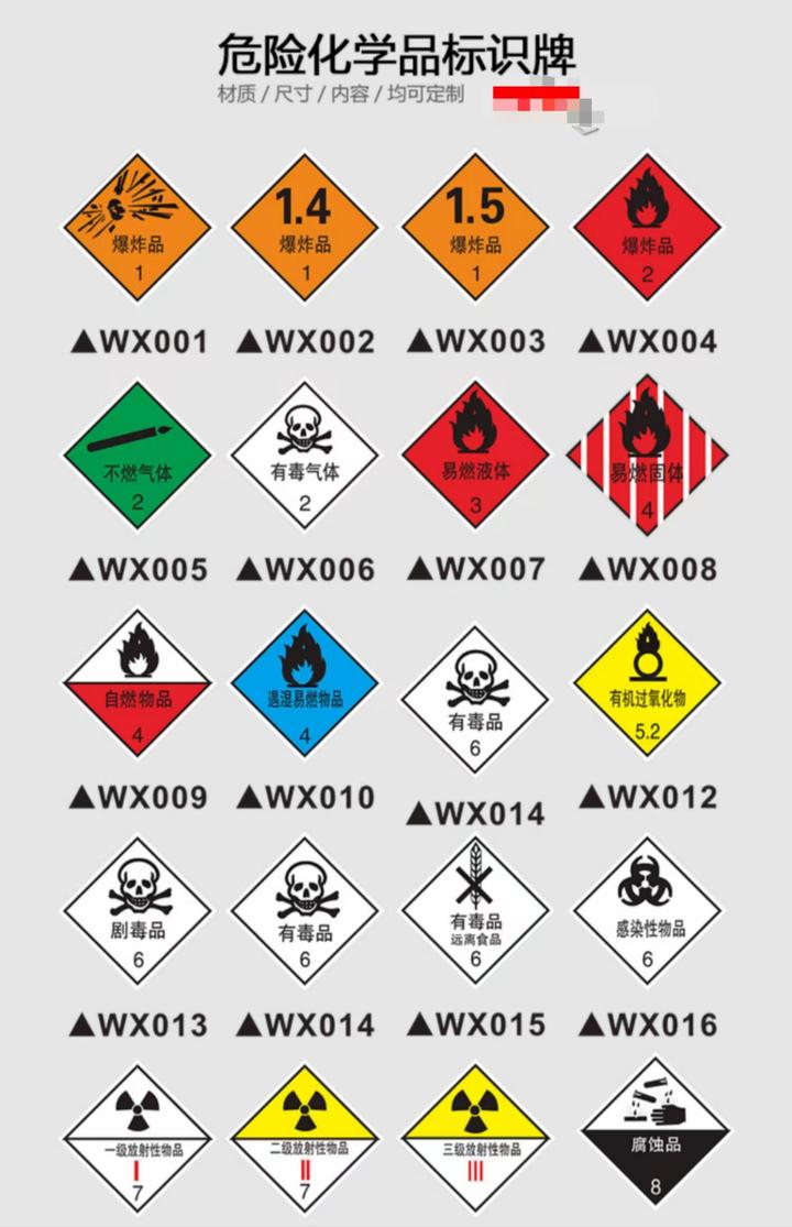 二氯甲烷6.1类危险品出口介绍 - 知乎