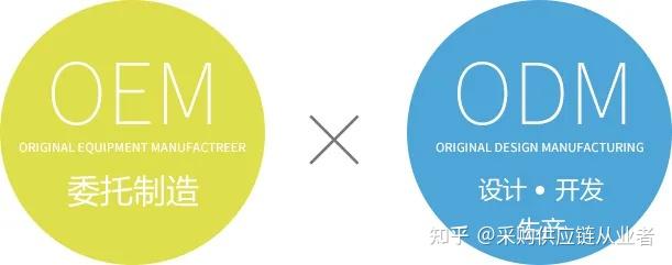 一文搞懂OEM ODM OBM的区别和联系（附OEM供应商管理 PPT） - 知乎