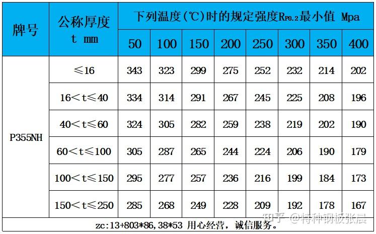 钢板标准解析：P355NH钢板 表示方法 执行标准 交货状态 化学成分 力学性能 工艺性能 高温性能 表面质量 冶炼 模焊 抗氢致开裂性能等 - 知乎