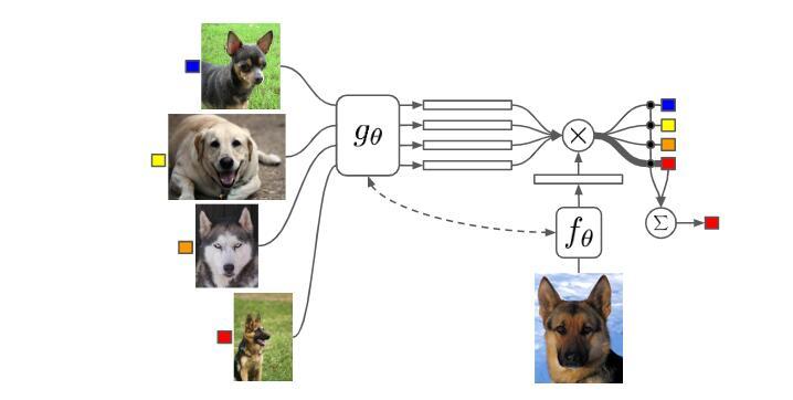基于匹配网络(Matching Networks)的FSL方法简述（二） - 知乎
